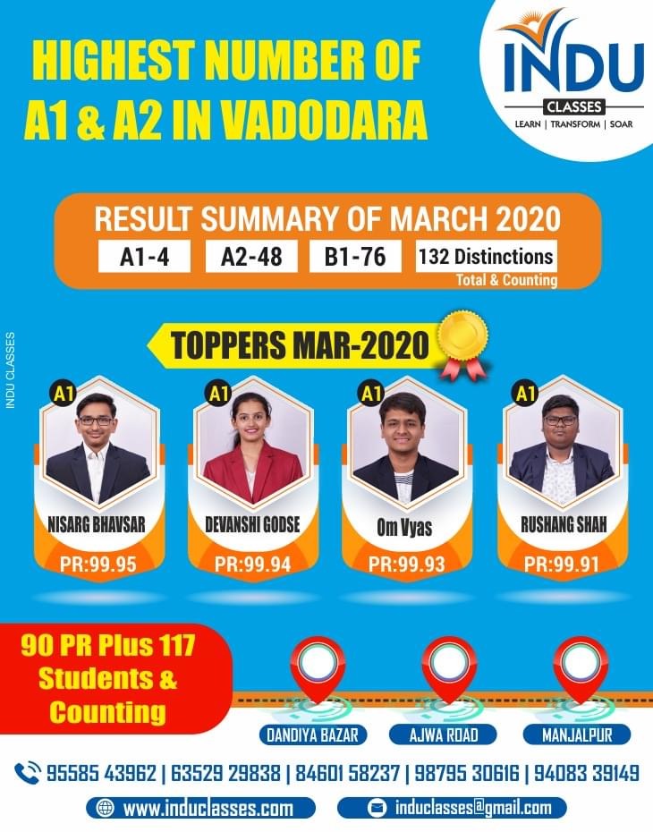 Welcome To Indu Classes