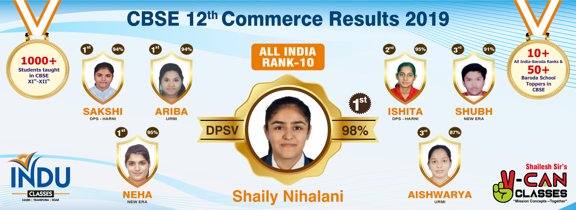 Welcome To Indu Classes