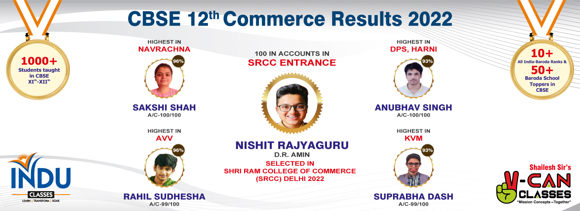 Welcome To Indu Classes